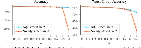 Figure 12 From Removing Spurious Concepts From Neural Network