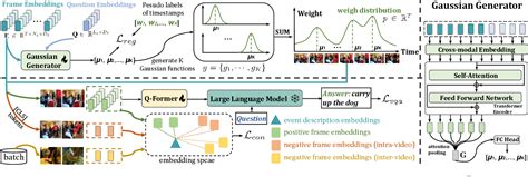 Figure 1 From Weakly Supervised Gaussian Contrastive Grounding With