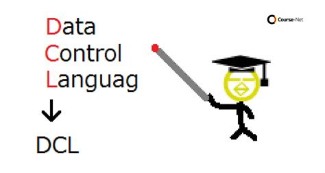 apa itu dcl memahami dasar perintah data control language dalam basis data