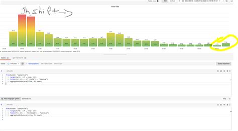 grafana stacked bar graph and timeline bar chart panel grafana labs