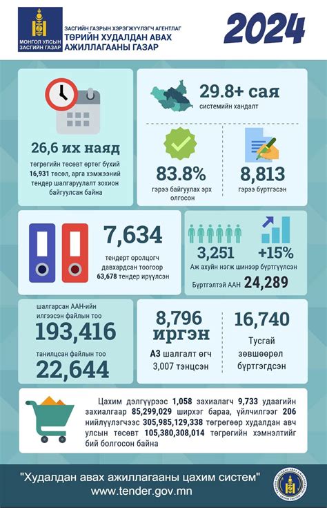 “ШҮҮХИЙН ШИЙДВЭРЭЭР ӨРТЭЙ ЭСЭХ ТОДОРХОЙЛОЛТ” ЫГ 2022 ОНЫ 01 ДҮГЭЭР САРЫН 17 НООС 20 НЫ ХООРОНД