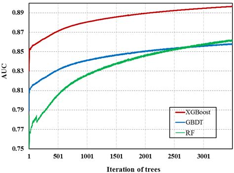performance indices of three algorithms download scientific diagram