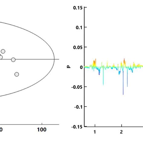 Orthogonal Partial Least Squares Discriminant Analysis Opls Da Score