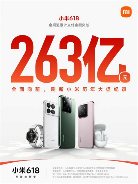 小米2024年小米618大促全渠道累计支付金额突破263亿元人民币 互联网数据资讯网 199IT 中文互联网数据研究资讯中心 199IT