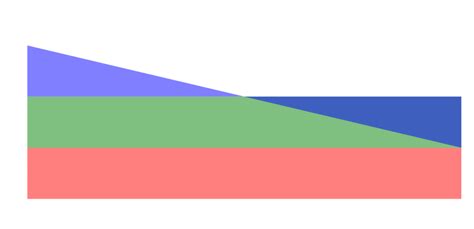 Parts Of Chart Are Not Visible In Contrast Theme Test In Kendoreact