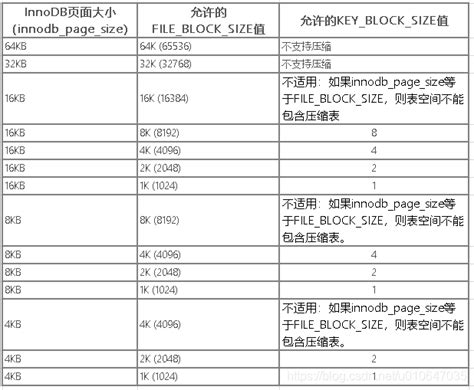 Mysql（九）：innodb 表空间（tables）mysql Tablespace Csdn博客