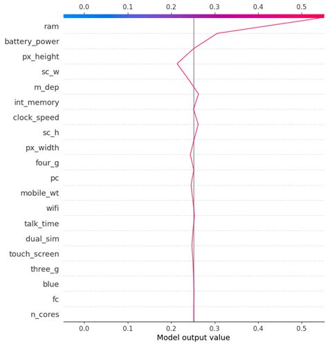 在机器学习中使用 SHAP 值实现模型可解释性 D建模模拟仿真 SegmentFault 思否
