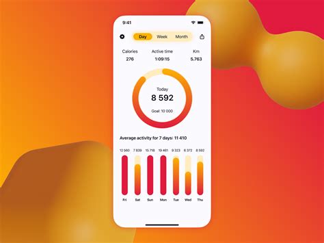 Analytics Chart By Svetlana Perhina On Dribbble