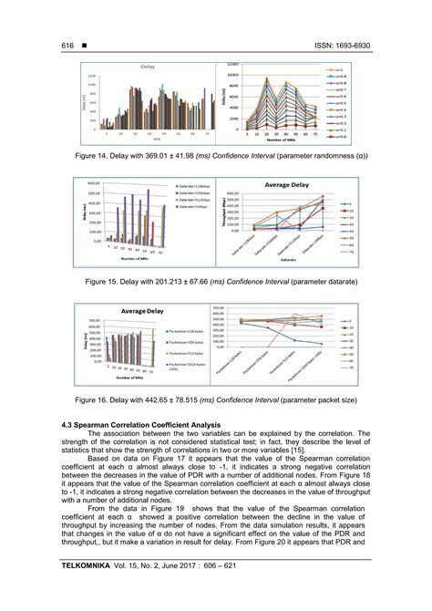 Performance Evaluation Of Gauss Markov Mobility Model In Hybrid Lte