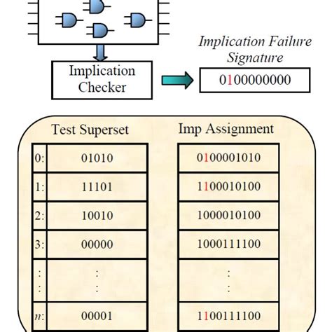 On Chip Test Selection Procedure Download Scientific Diagram