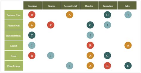 7 Steps To Create A Failproof Project Charter CompareCamp
