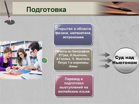 Интегрированный урок как основа повышения профессиональной компетенции