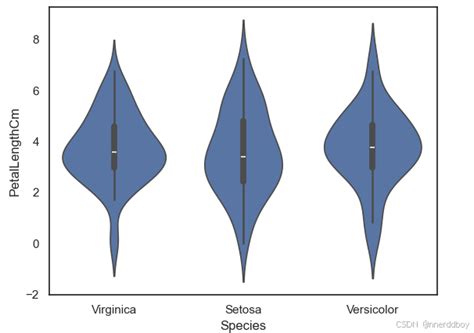 Python科研绘图：1散点图、箱线图、小提琴图、kde图等python 箱线图 小提琴图 Csdn博客