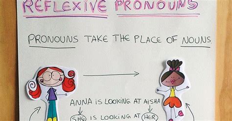 Heres An Idea Reflexive Pronouns Anchor Chart Anchors Away Monday
