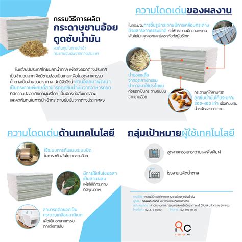 กระดาษชานอ้อยดูดซับน้ำมัน Research Cafe
