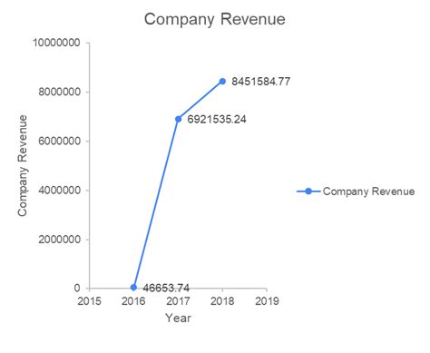 Github Hadasadidamini Project 1analyzing Ecommerce Business Performance With Sql Analyzing