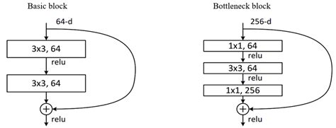 Github Secondlevel Diabetic Retinopathy Detection It Is The Image