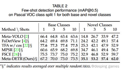 meta detr image level few shot detection with inter class correlation exploitation个人理解 csdn博客