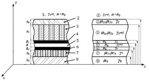 The Calculation Model Of A Tubular Linear Induction Motor 1 A Zone Of Download Scientific