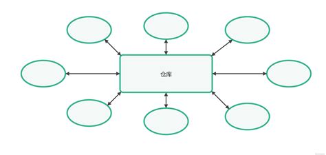 软件架构风格3以数据为中心的体系结构风格以数据为中心的软件系统 架构 Csdn博客
