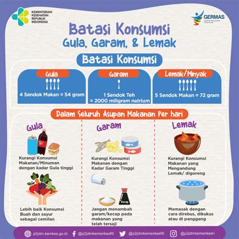 Hindari Gula Garam Lemak Berlebih Mulai Hidup Sehat Dengan Cara Ini