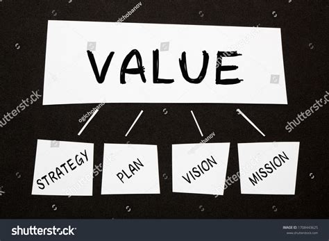 Value Flow Chart Made Stickers Showing Foto Stock 1708443625 Shutterstock