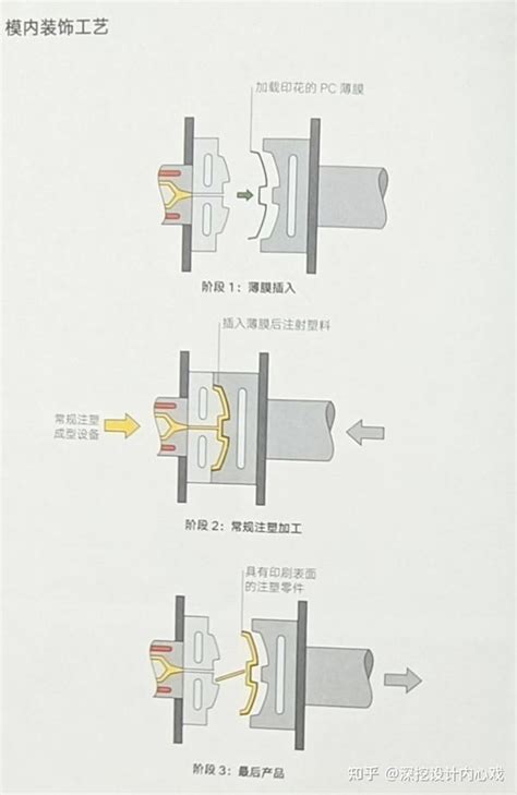 产品设计工艺知多少注塑成型 知乎