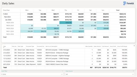 Introducing The Next Wave Of Fenwick Gold For Power Bi Fenwick