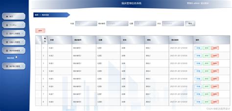 【附源码】django计算机毕业设计病床管理信息系统 源码 mysql 论文 django病床 csdn博客