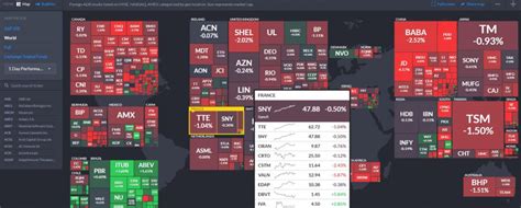 6 Heatmaps To Supercharge Your Trading Decisions