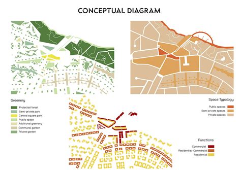 Mombasa Urban Design Project On Behance