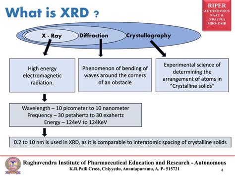 Xrd Rotating Crystal Technique Pptx