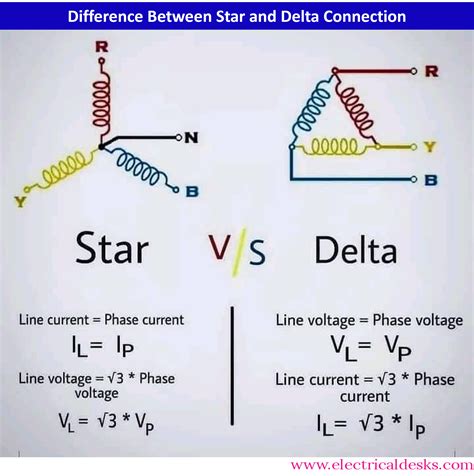 Difference Between Star And Delta Connection