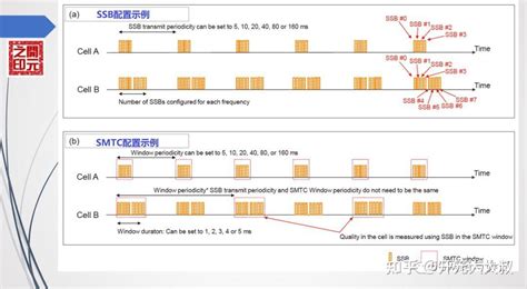 4G 5G小区重选小结 知乎