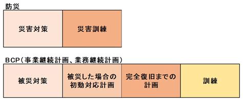 介護施設・事業所における業務継続計画（bcp）作成支援 Iso・国際規格 Iso取得ならアイソ・ラボ株式会社