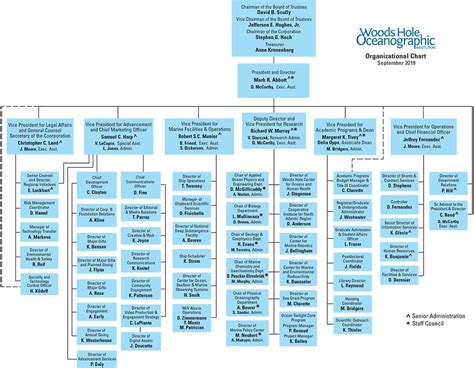 Organizational Chart Cruise Ship A Visual Reference Of Charts Chart