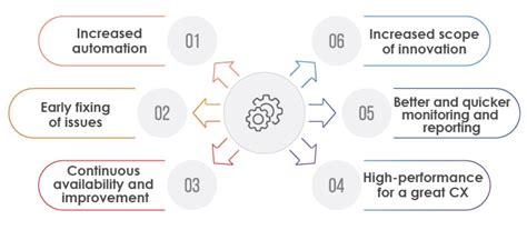 A Quick Overview Of Site Reliability Engineering Sre