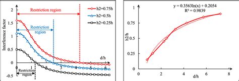 Figure 1 From Analysis Of The Induced Stress Fields Around Hydraulic Fractures Considering The