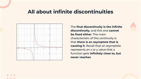 The 3 Types Of Discontinuities Calculus