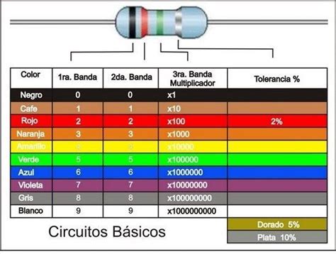 Solicitar Guía completa Cómo calcular la resistencia adecuada para un