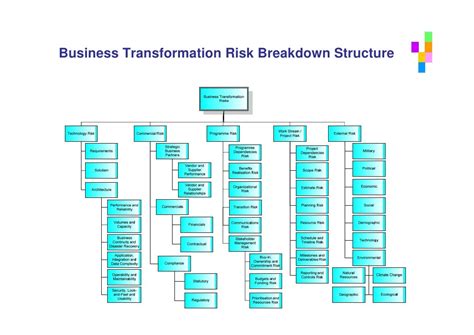 Enterprise Risk Management Framework