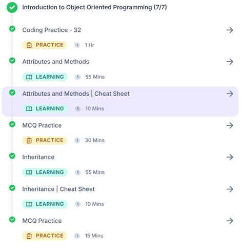 Learned Attributes And Methods In Coding Challenge Anil Kumar Reddy