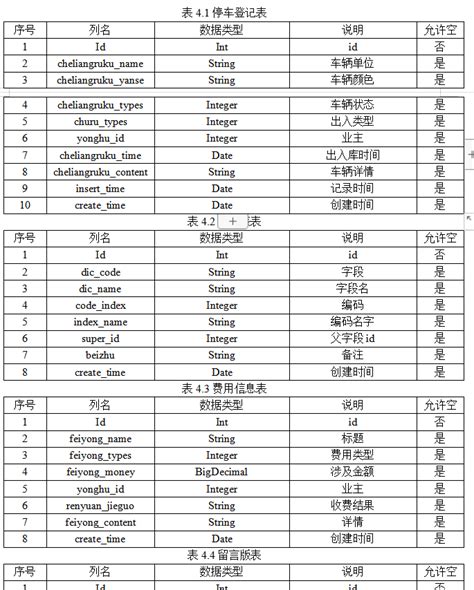 基于javaspringboot的小区物业智能卡管理系统 Csdn博客