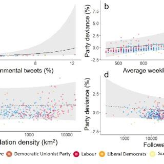 The Architecture Of The RoBERTa LSTM Hybrid Model Download Scientific Diagram