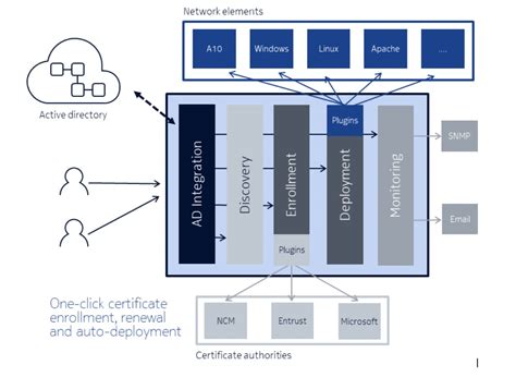 Redirecting To Cybersecurityxdrnetguard