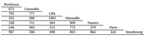 Asie Pacifique Brevet De Maths Avec Sujet Et Corrig En Pdf
