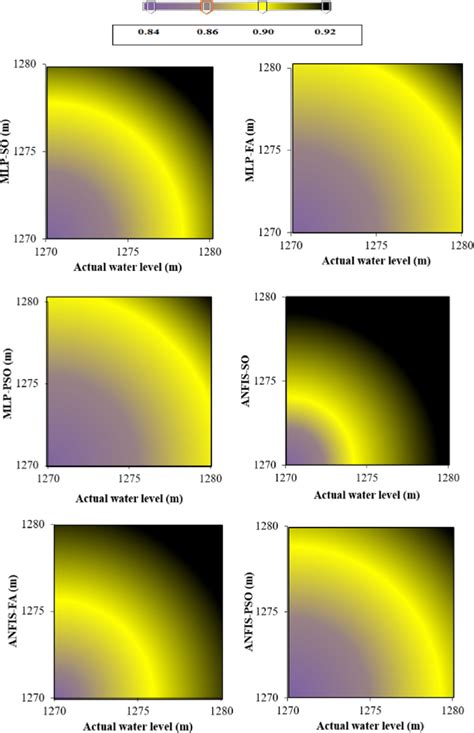 The Determination Coefficient Values For The Applied Predictive Models