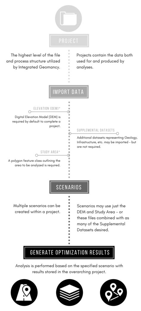 Meet Integrated Geomancy Finding Extra In Full Field Optimization With
