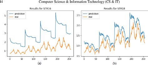 Figure 1 From Data Prediction Of Deflection Basin Evolution Of Asphalt Pavement Structure Based