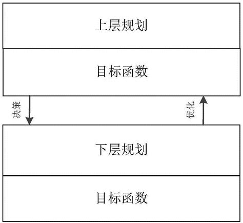 一种考虑灵活性供需平衡的输电网规划方法与流程